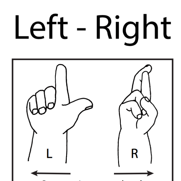 Wall Chart - Left-Right - ASL Teaching Resources